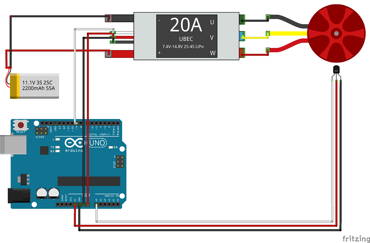 Flight data recorder — building a test platform for IoT and ML ...