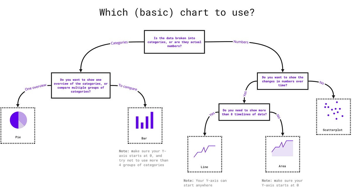 Quick-start guide to designing a dashboard | by Yannick Grossard | Medium