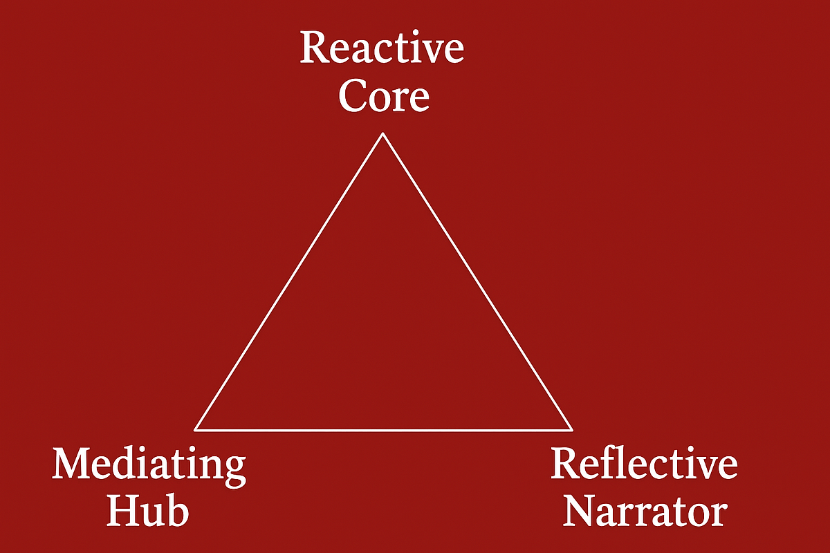 Chopra’s Three Selves Align with Other Triadic Selves — Toward a ...
