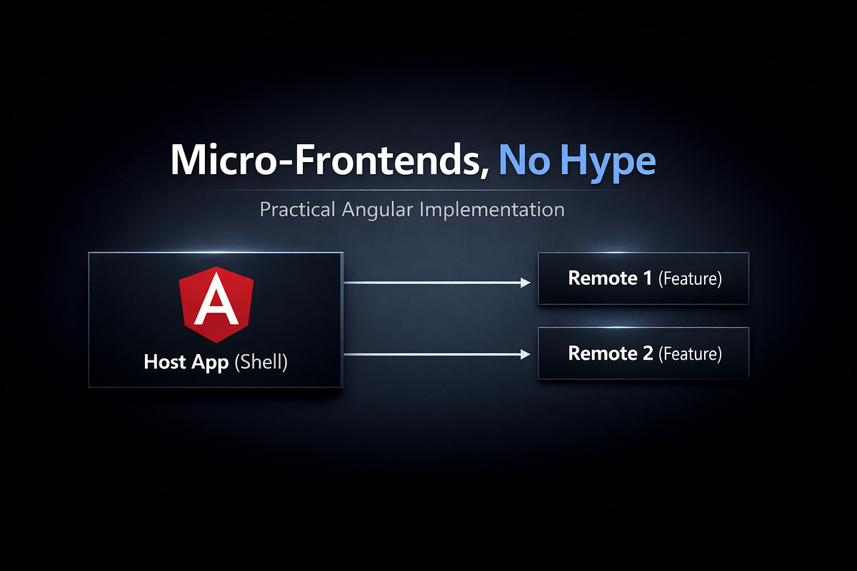 Micro-Frontends Without the Hype: Practical Angular Implementation | by CodePulse | Dec, 2025 ...