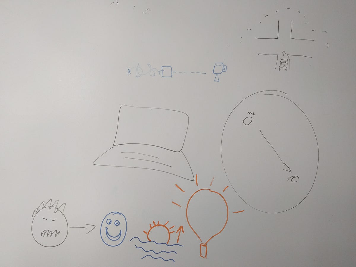 Design Thinking Bootcamp. General Assembly #Design #Workshop… | by ...
