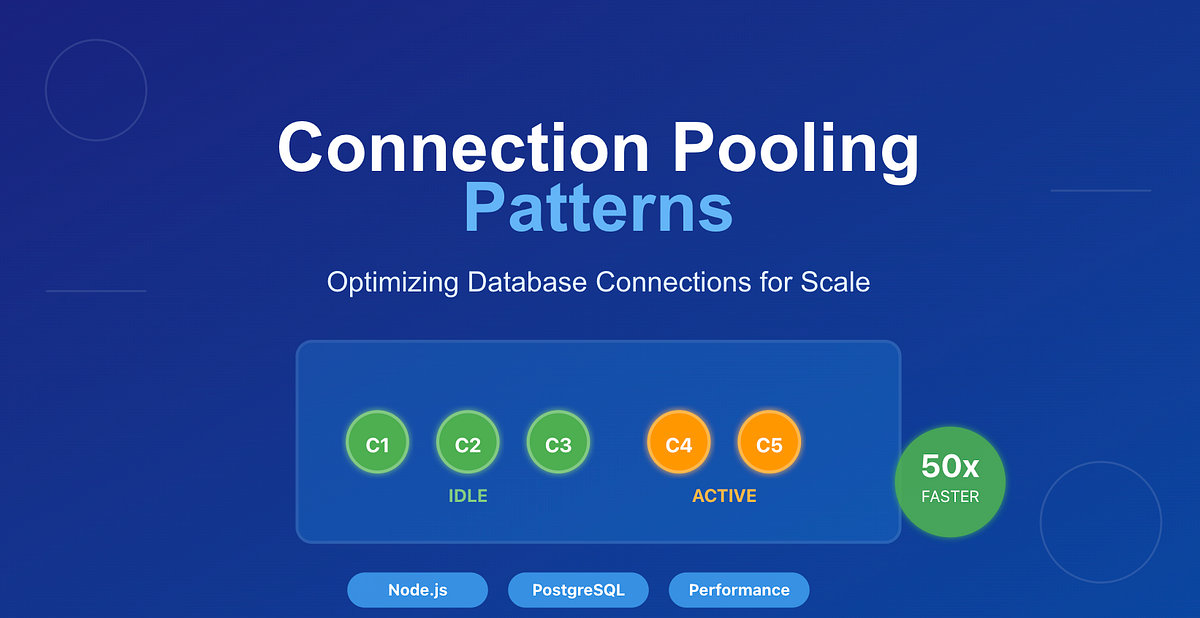 Connection Pooling Patterns: Optimizing Database Connections for Scalable Applications | by ...