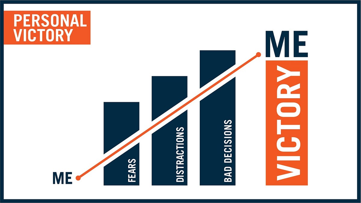 Personal Victory. Victory is the act of defeating an… | by ENGAGE 365 ...