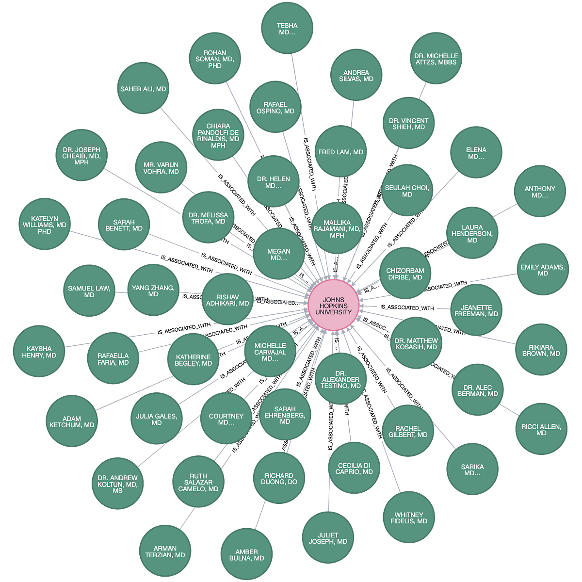 Mapping Out Pharmaceutical Industry Relationships Using Knowledge ...