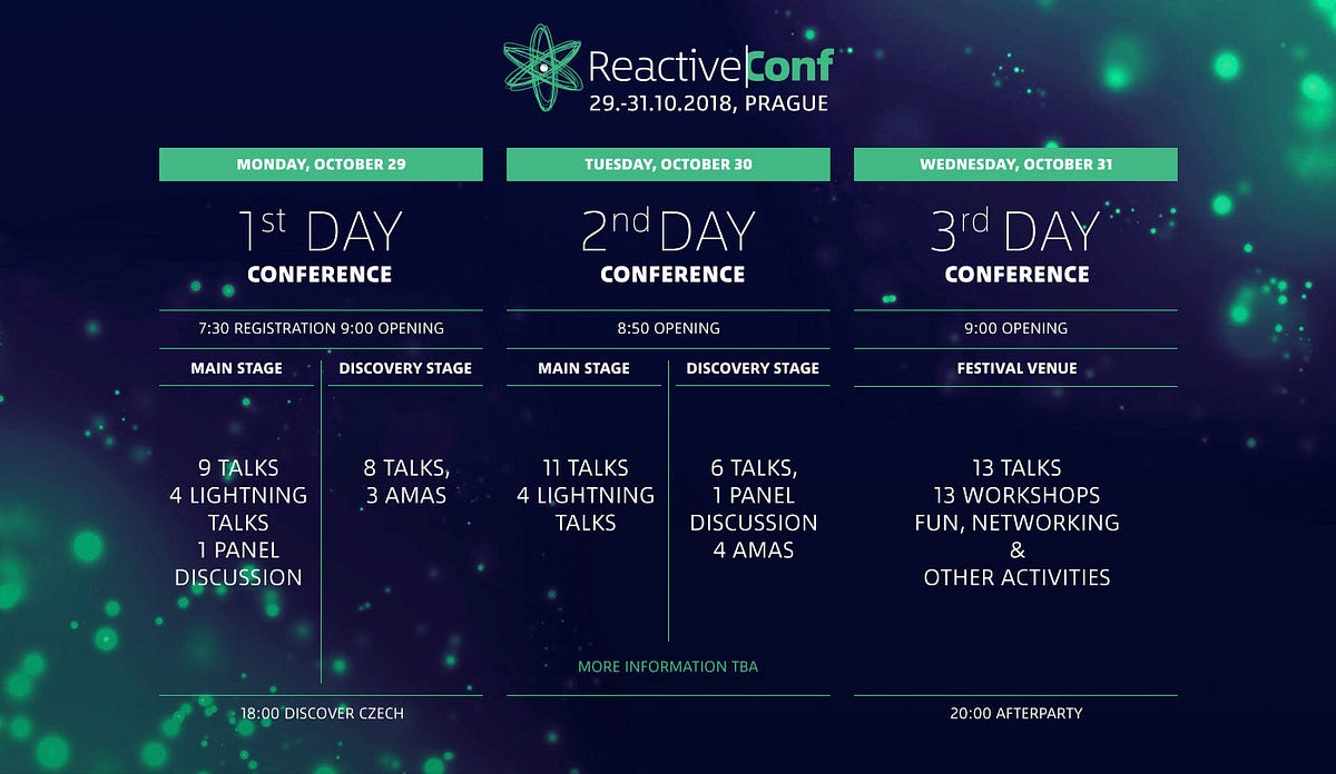 FIRST LOOK INTO REACTIVECONF 2018! | by ReactiveConf | ReactiveConf