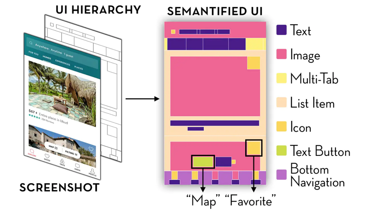 Detect UI Elements Using Computer Vision: How I Trained YOLOv8 to Detect Mobile UI Elements ...