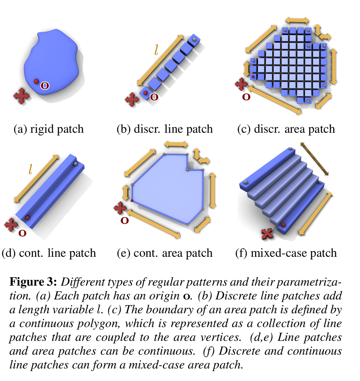 An Algebraic Model for Parameterized Shape Editing | by Parametric ...