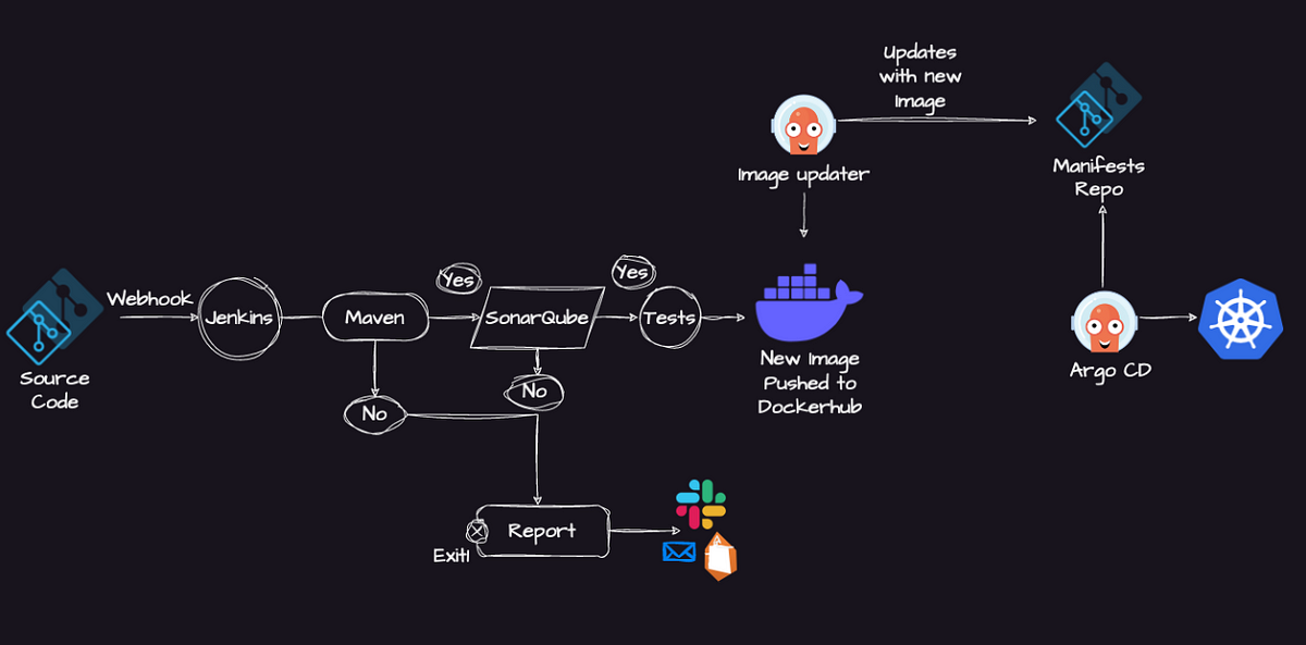 Automating CI/CD for Java Spring Boot Applications: An End-to-End ... Automating CI/CD for Java Spring Boot Applications: An End-to-End ...