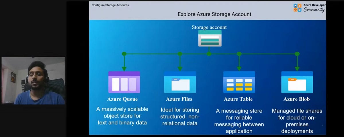 Azure — 104 Bootcamp (Day 3). Microsoft Azure is a cloud computing… | by Aarushgoyal | Medium