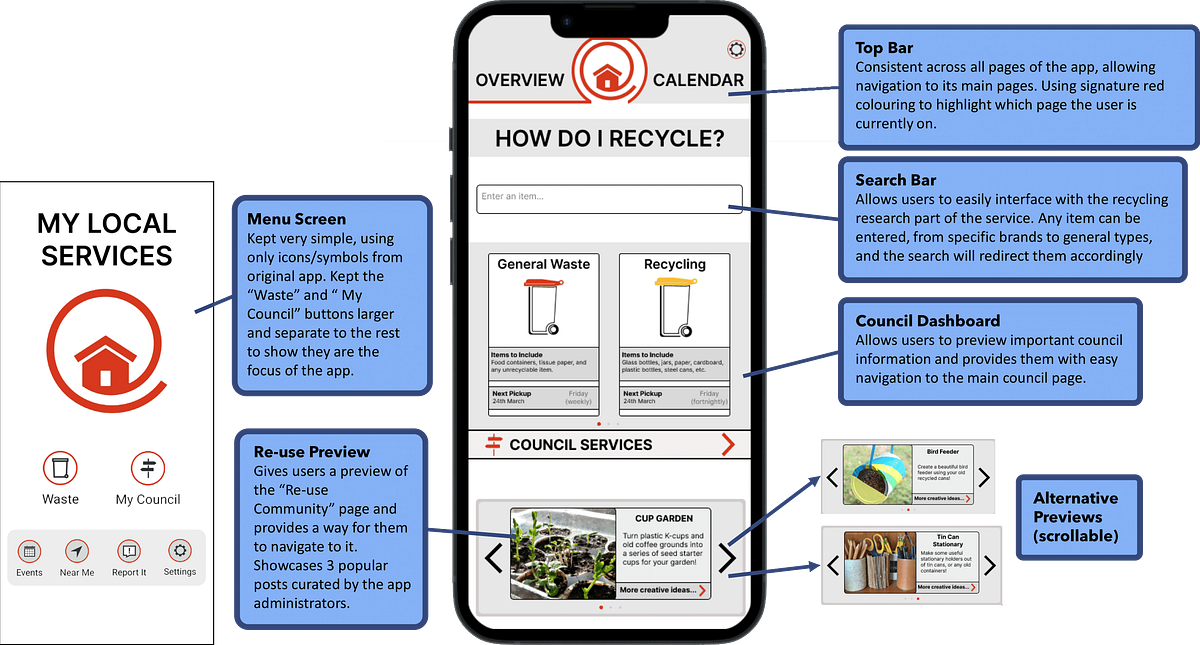 My Local Services — Recycle Smart Design Sprint | by Campbell Mccracken ...
