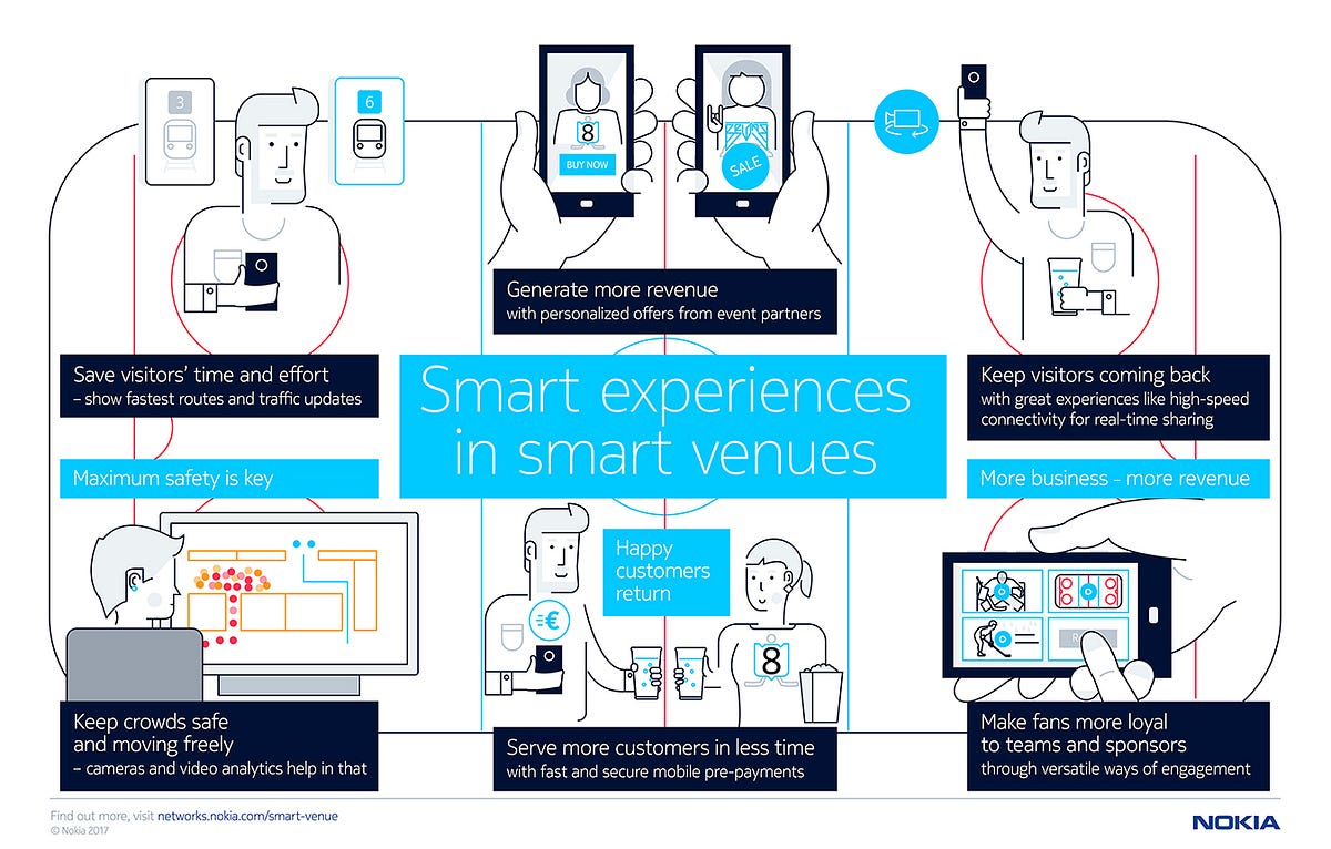 Signal 2: Smart Venues: Using Internet of Things Technology to Operate ...