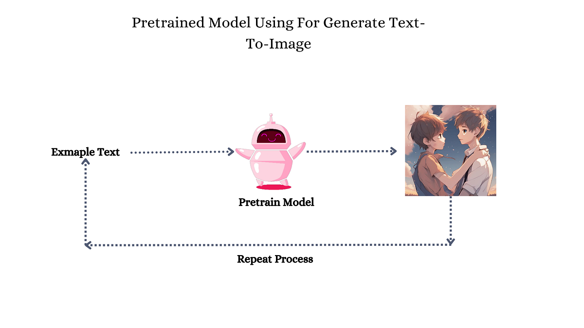 Text To Image With Hugging Face. Thanks for joining the new TextToImage ...