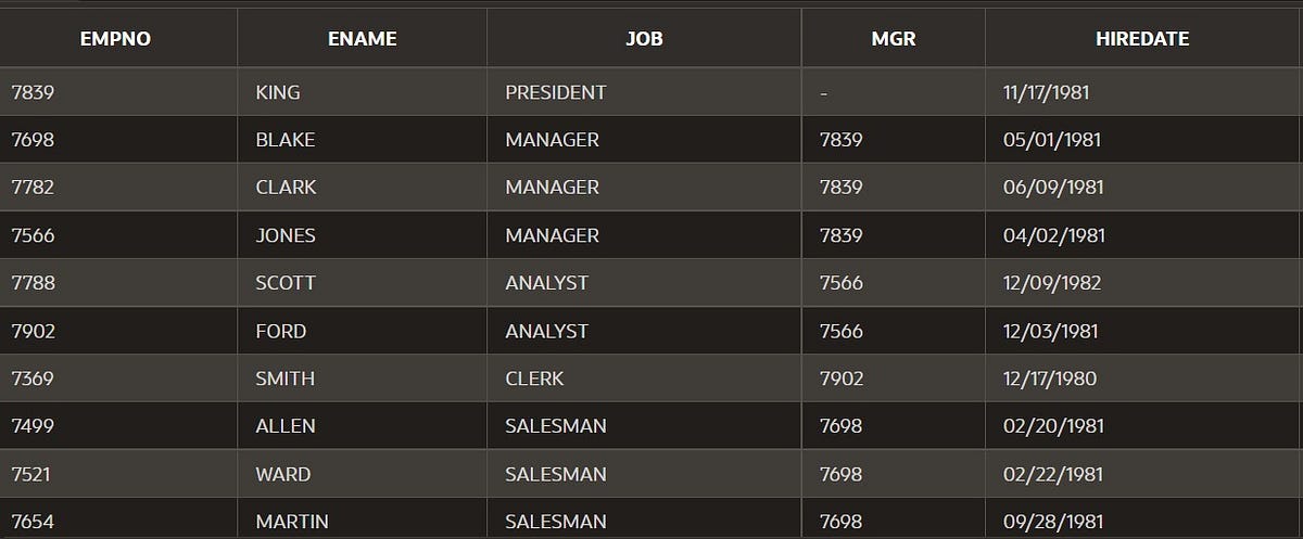 How To Count Null Values In Sql As Mentioned In The Above Title This