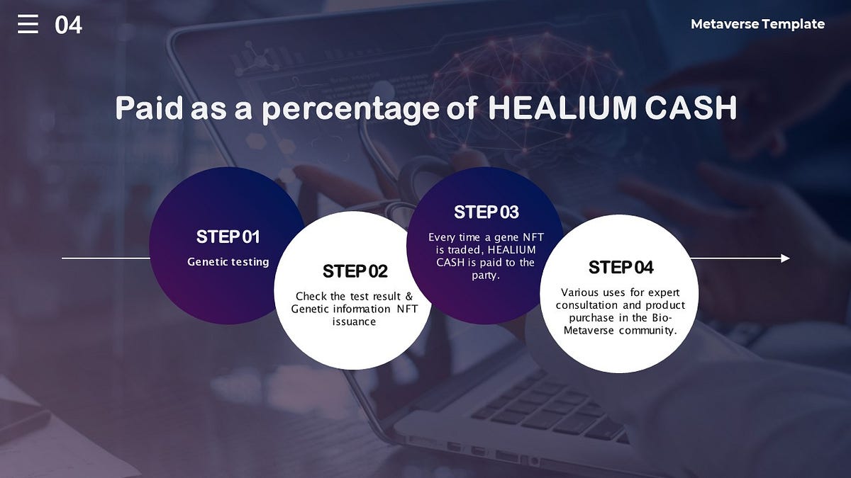 The Healium [HLM] token ecosystem. - Healium Official - Medium