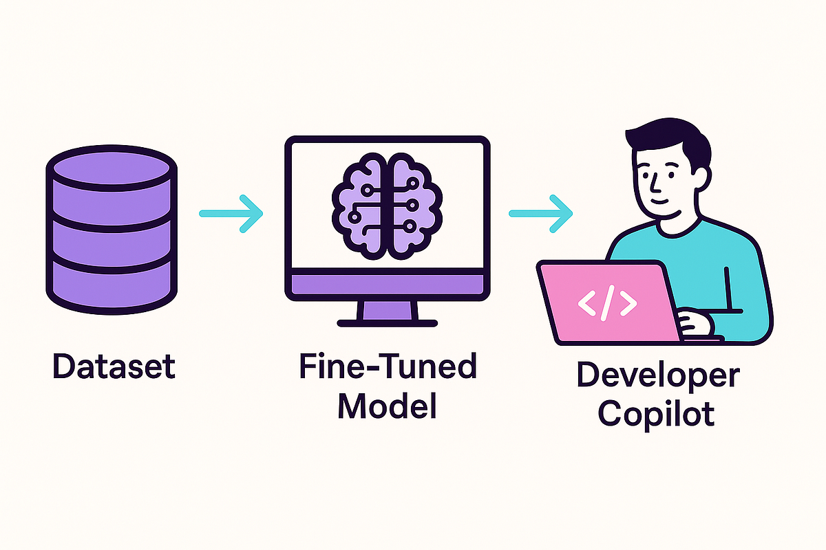 🧠 How to Fine-Tune LLMs for Developer Tooling (Code Copilots, DSLs ...