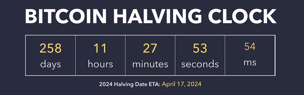 The Comprehensive Guide to Bitcoin Investment in the backdrop of 2024 Halving | by Faraaz Khan ...
