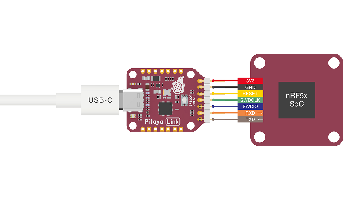 Programming nRF5x SoCs with Pitaya-Link | by makerdiary | makerdiary | Medium