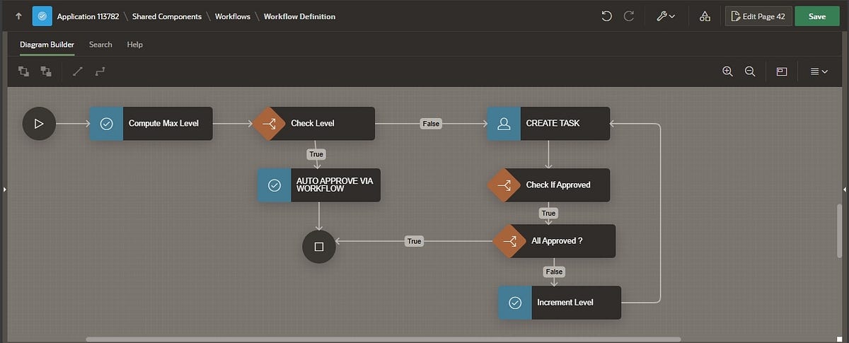 Mastering Oracle APEX Workflows: Streamline Your Business Processes ...
