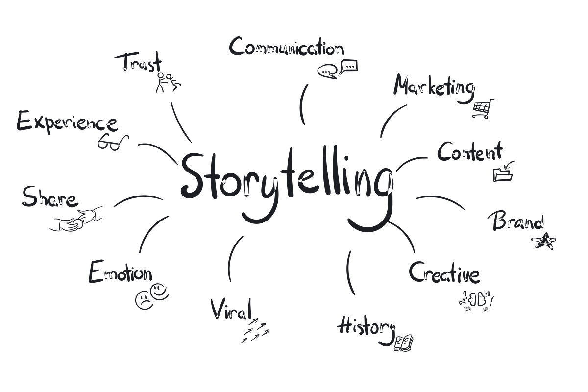 Decision Making: Identifying the Stories | by Ryan Spence | Medium