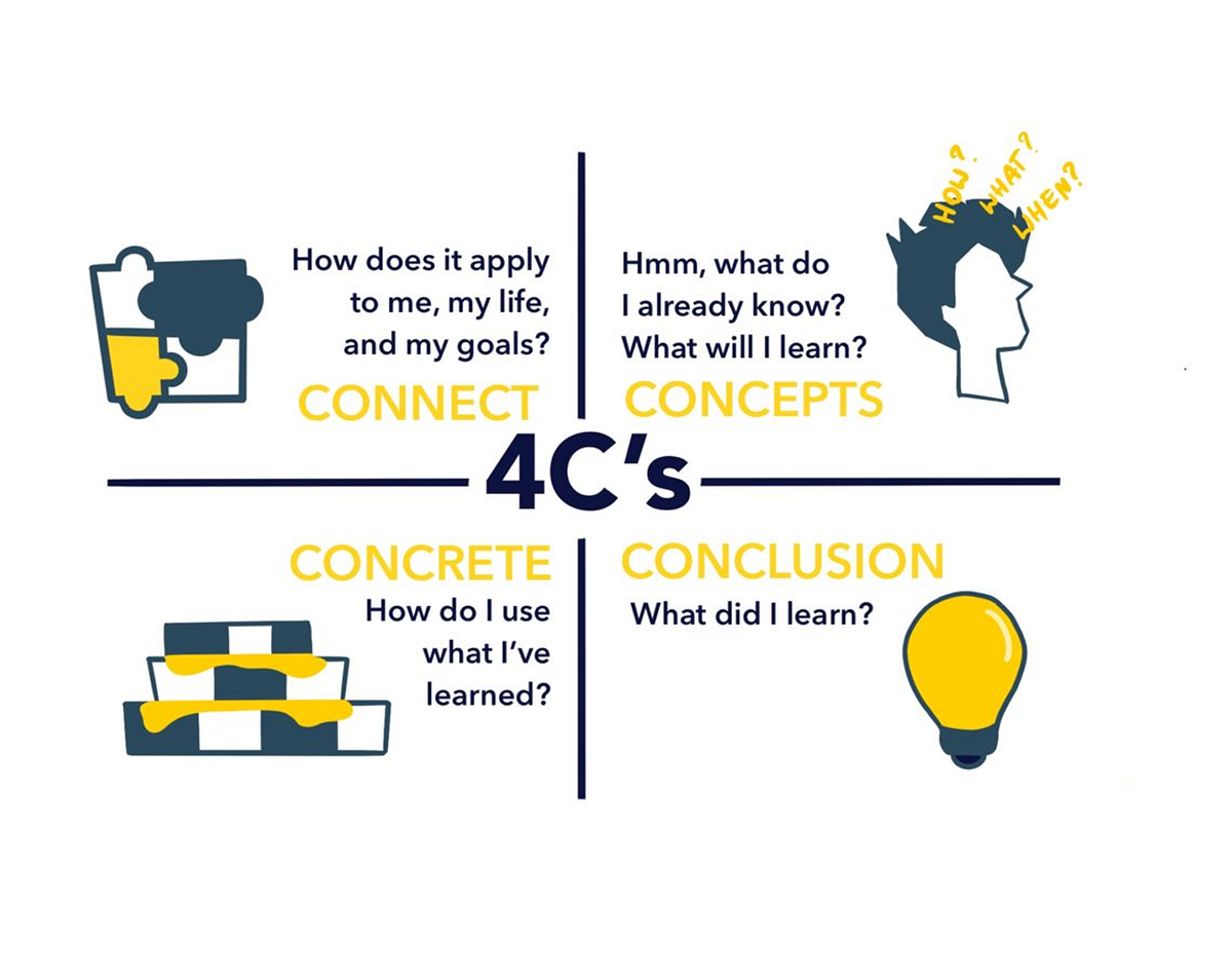 Maximize your Training & Workshop using 4C’s Training From the Back of ...