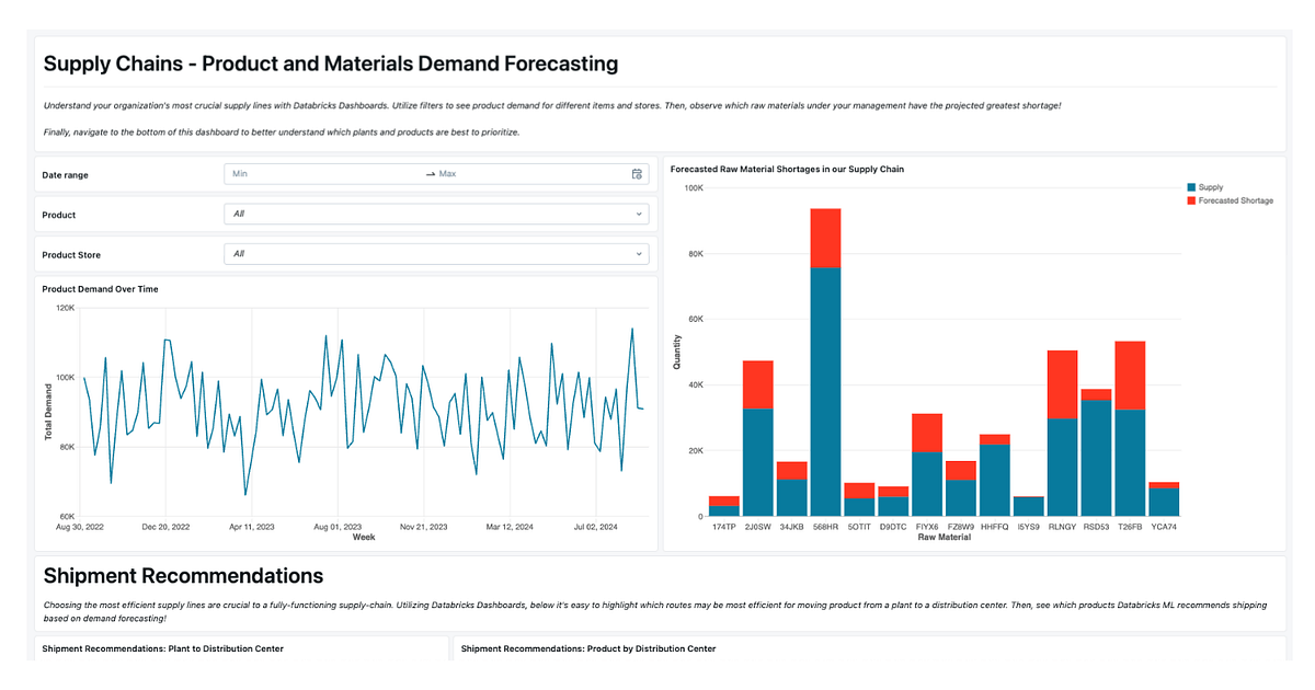 Databricks AI Solution: Building an AI-First Supply Chain, Integrating ...