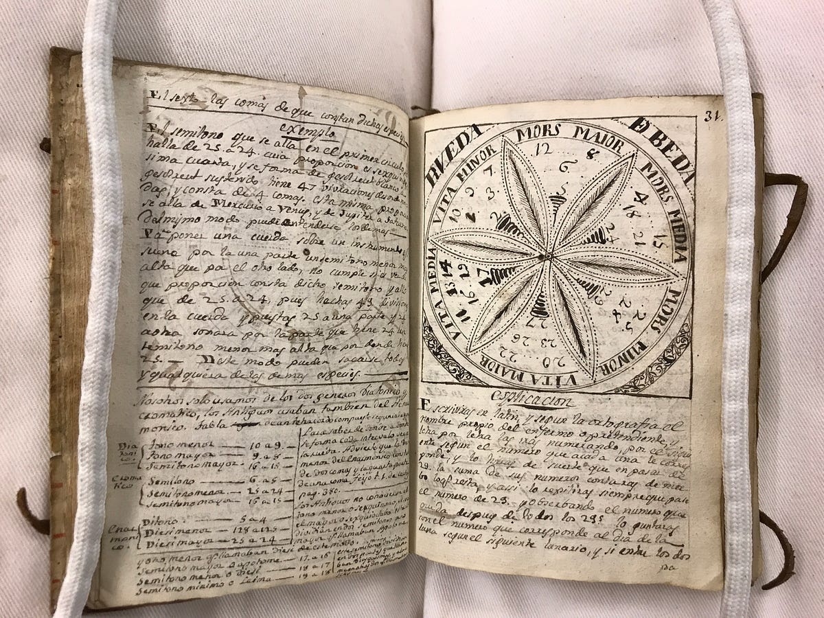 Colección de manuscritos de Wellcome. Transformación a TEI | by Odalys ...