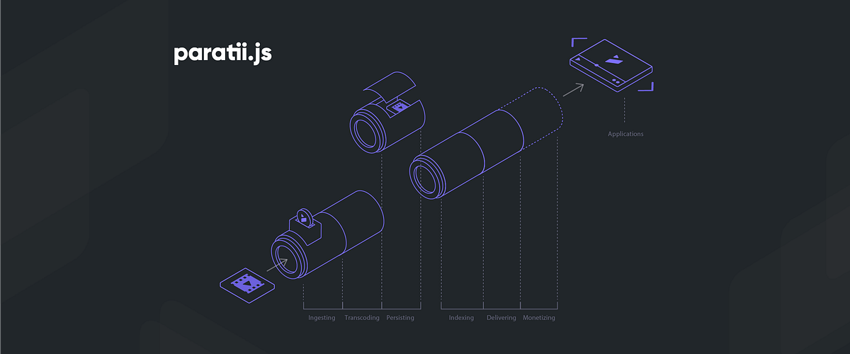 The Paratii.JS Developer Preview. First glimpse of an open source… | by ...