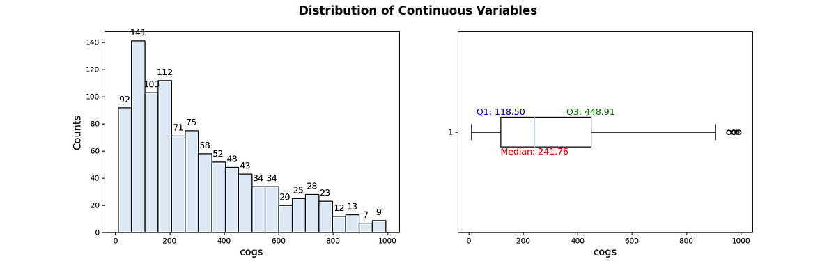 Partially Automated And Interactive Exploratory Data Analysis in Python ...