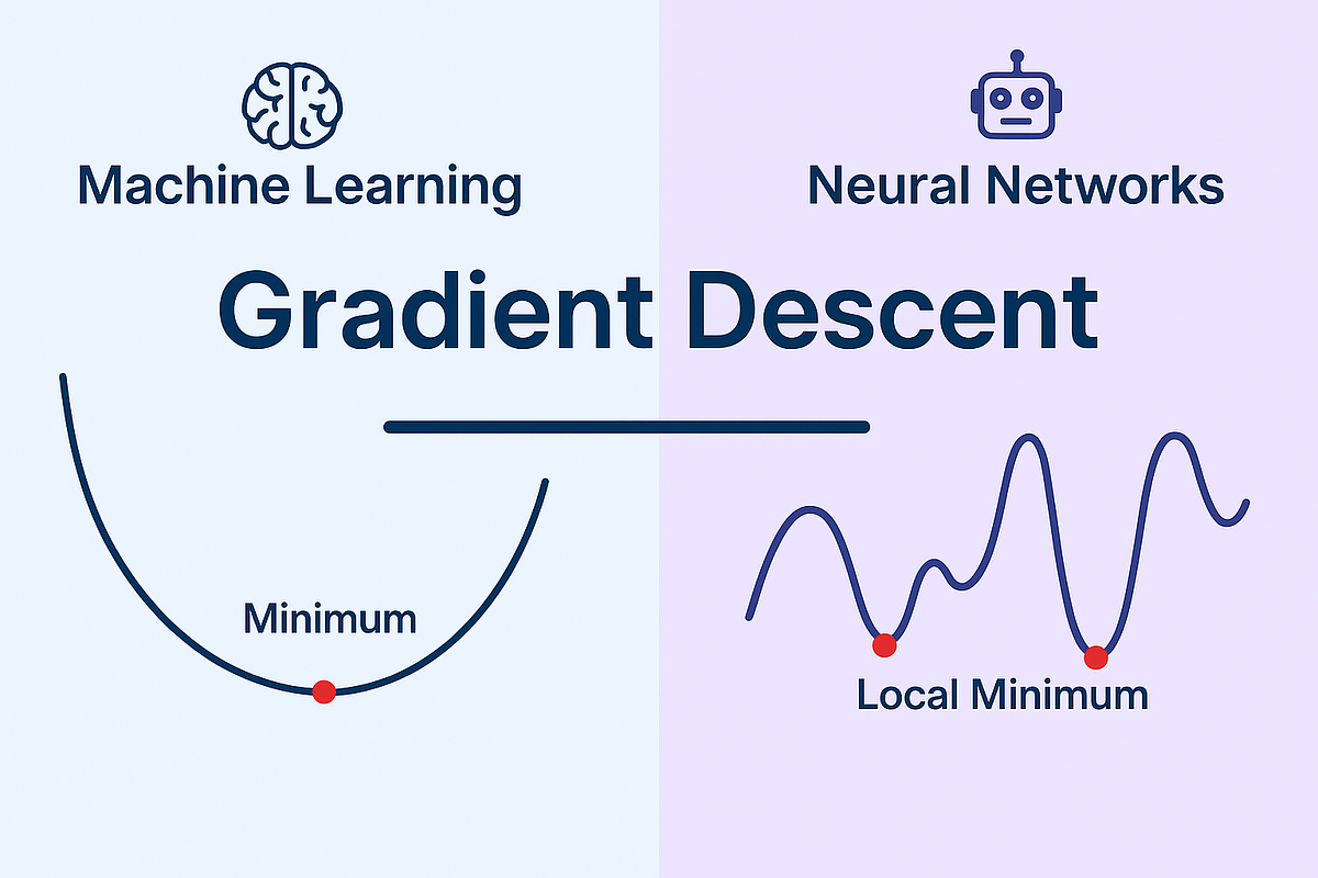 Gradient Descent in Classical Machine Learning vs Neural Networks: Key Differences and ...