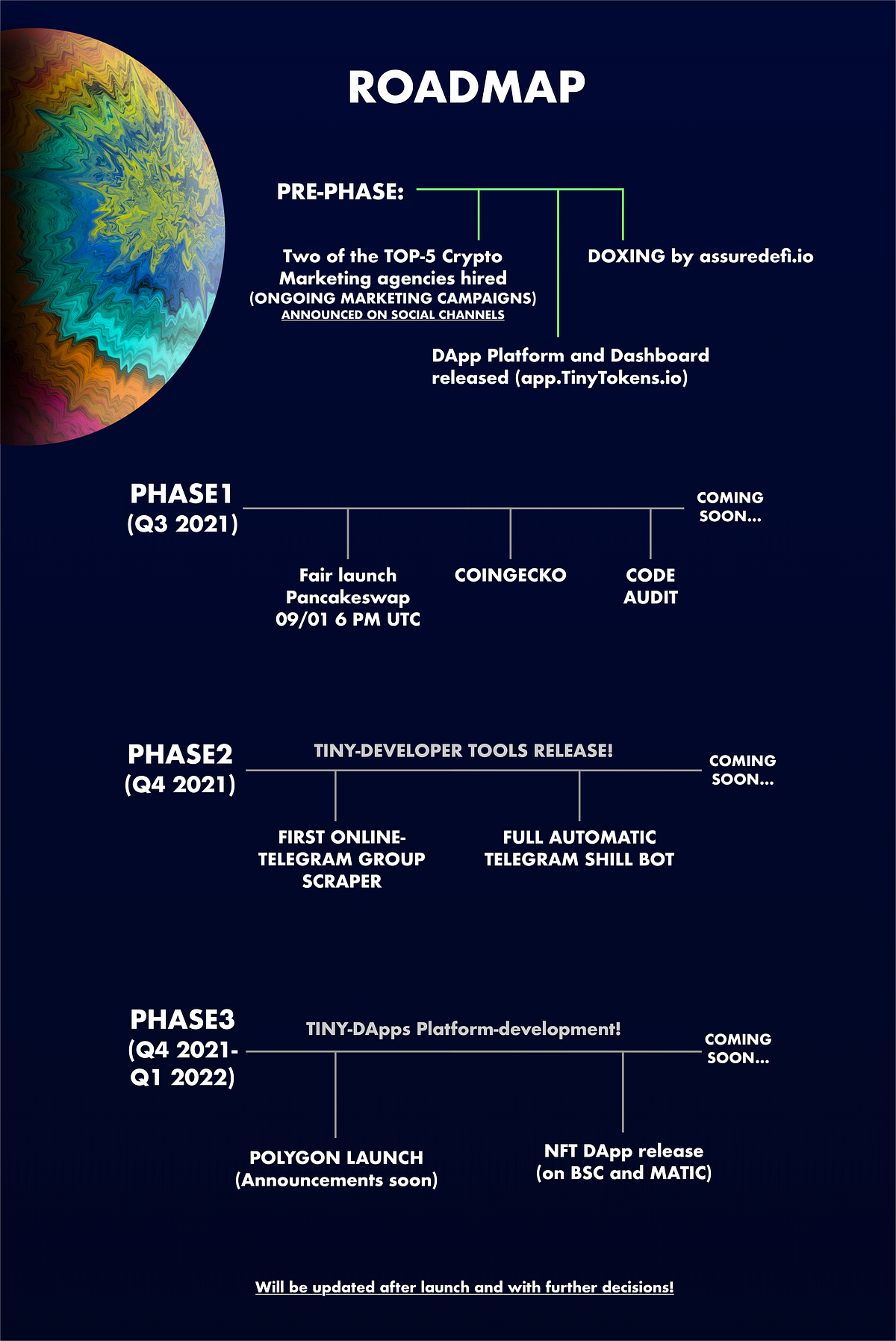 Roadmap Announcement!🎢 - TinyTokens - Medium
