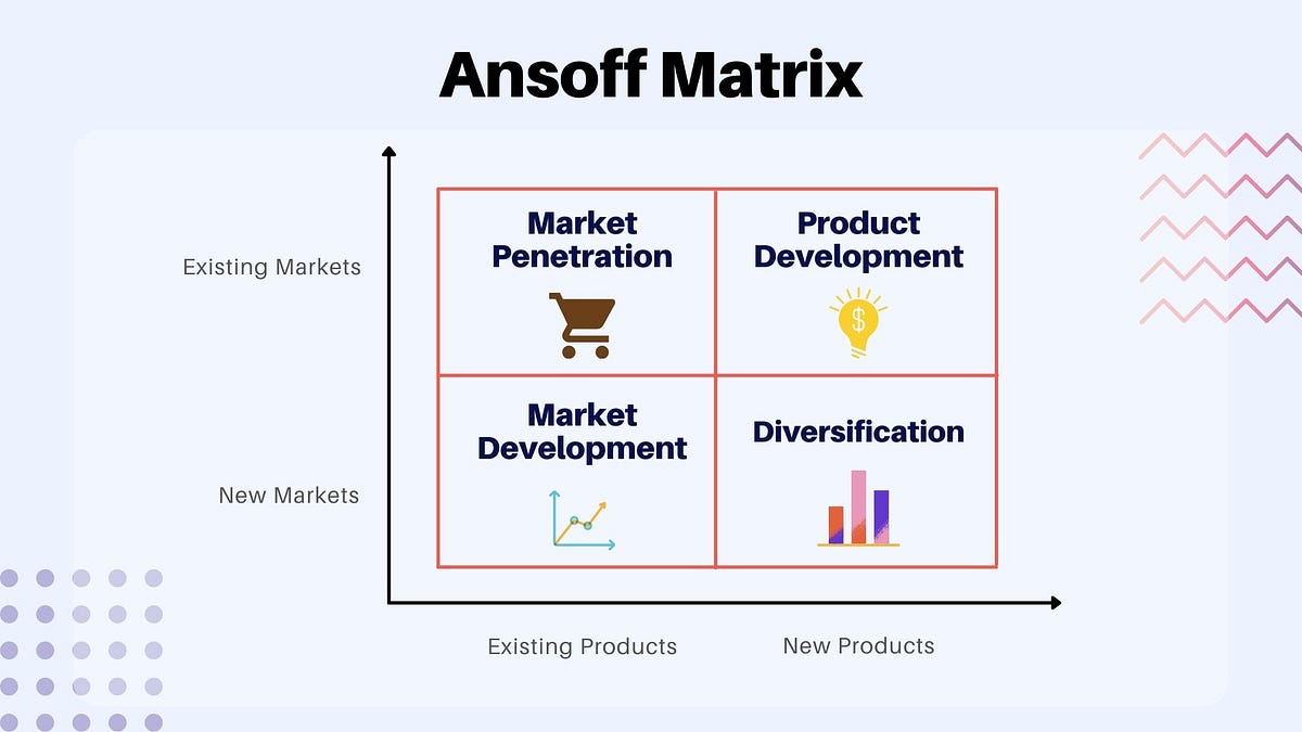 Ansoff Matrix Explained. What is Ansoff Matrix? Product Market… | by ...