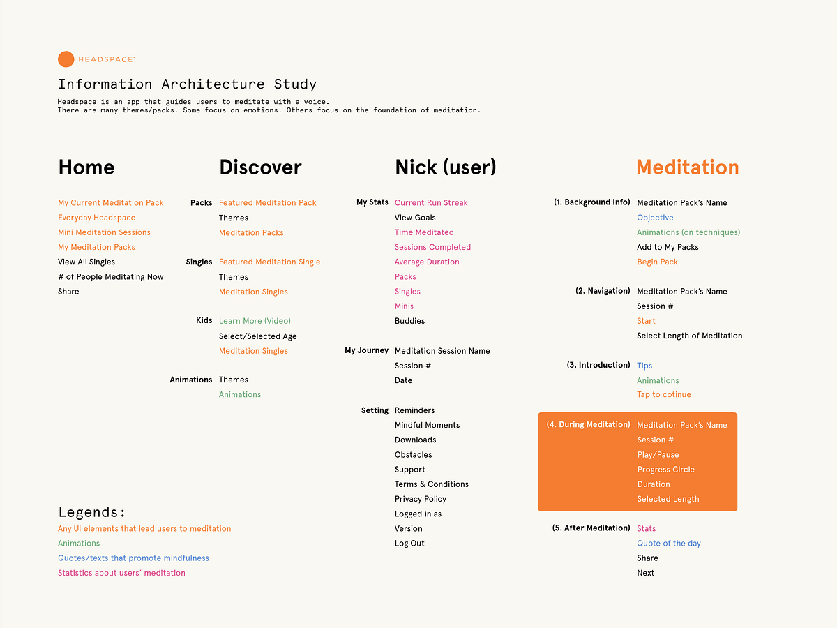 Headspace App Information Architecture Study | by Nick Ng | Medium