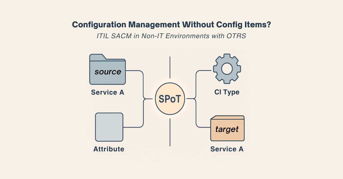 OTRS & ITIL Configuration Management for Procurement Truth | by PDCA Consulting | Jun, 2025 | Medium