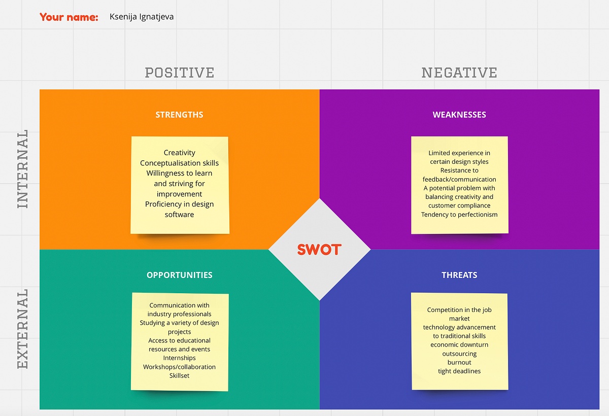 #SKILLS SWOT Analysis 1/2/24. In connection with my previous blog… | by ...