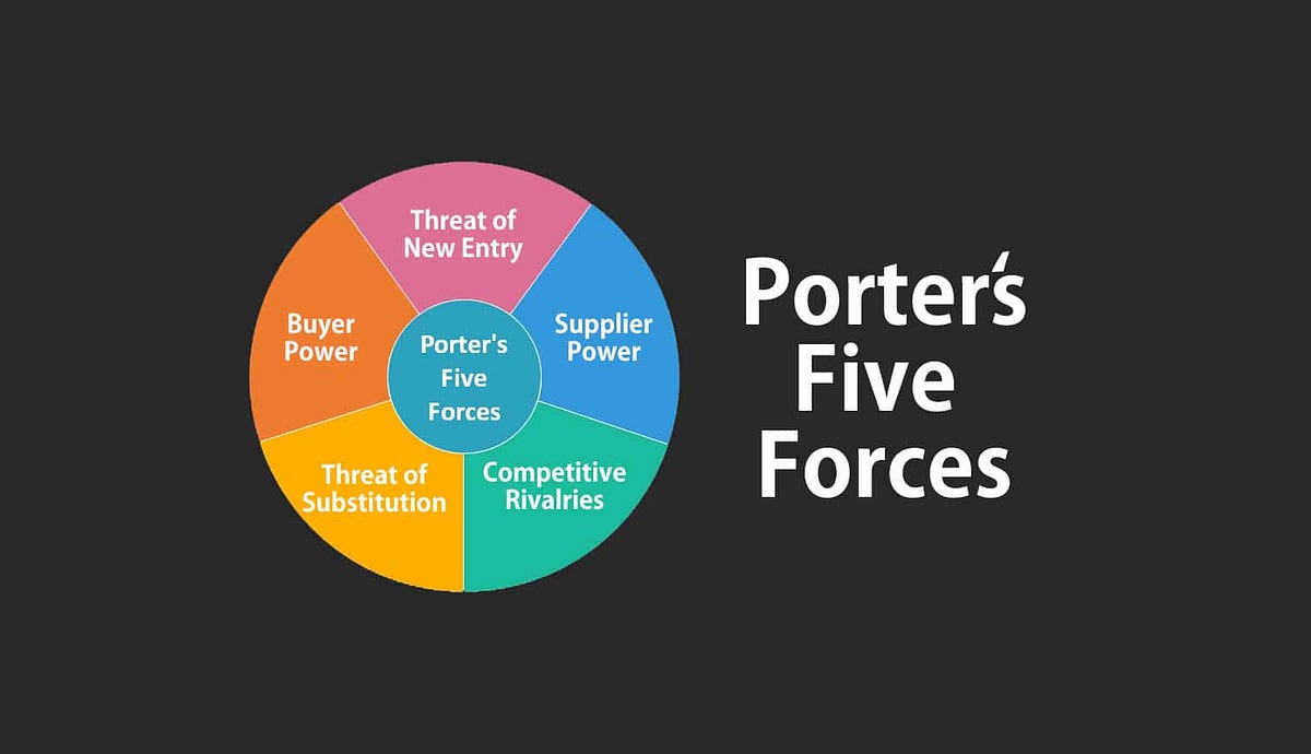 How to Utilize Porter’s Five Forces Analysis for Maximum Benefit | by ...