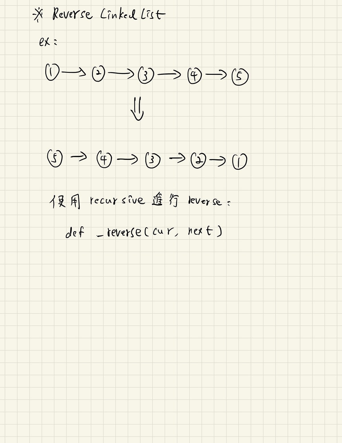 Linkedlist Reverse Algorithm And Datastructure Note Medium 4648