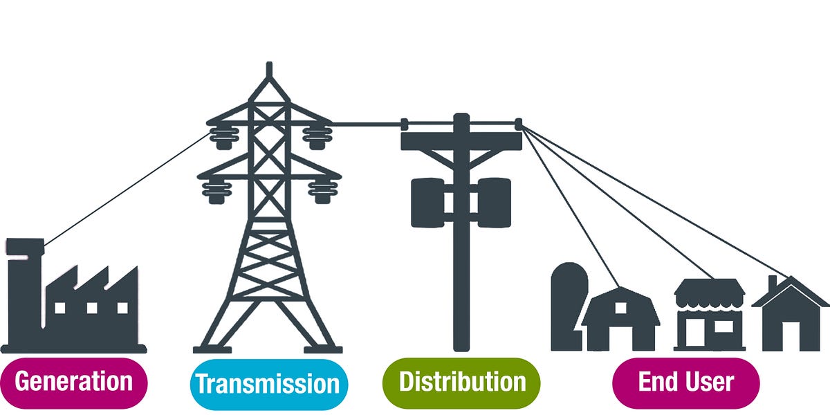 OPTIMIZING ELECTRICITY TRANSMISSION COST USING PYTHON | by Reia Natu ...