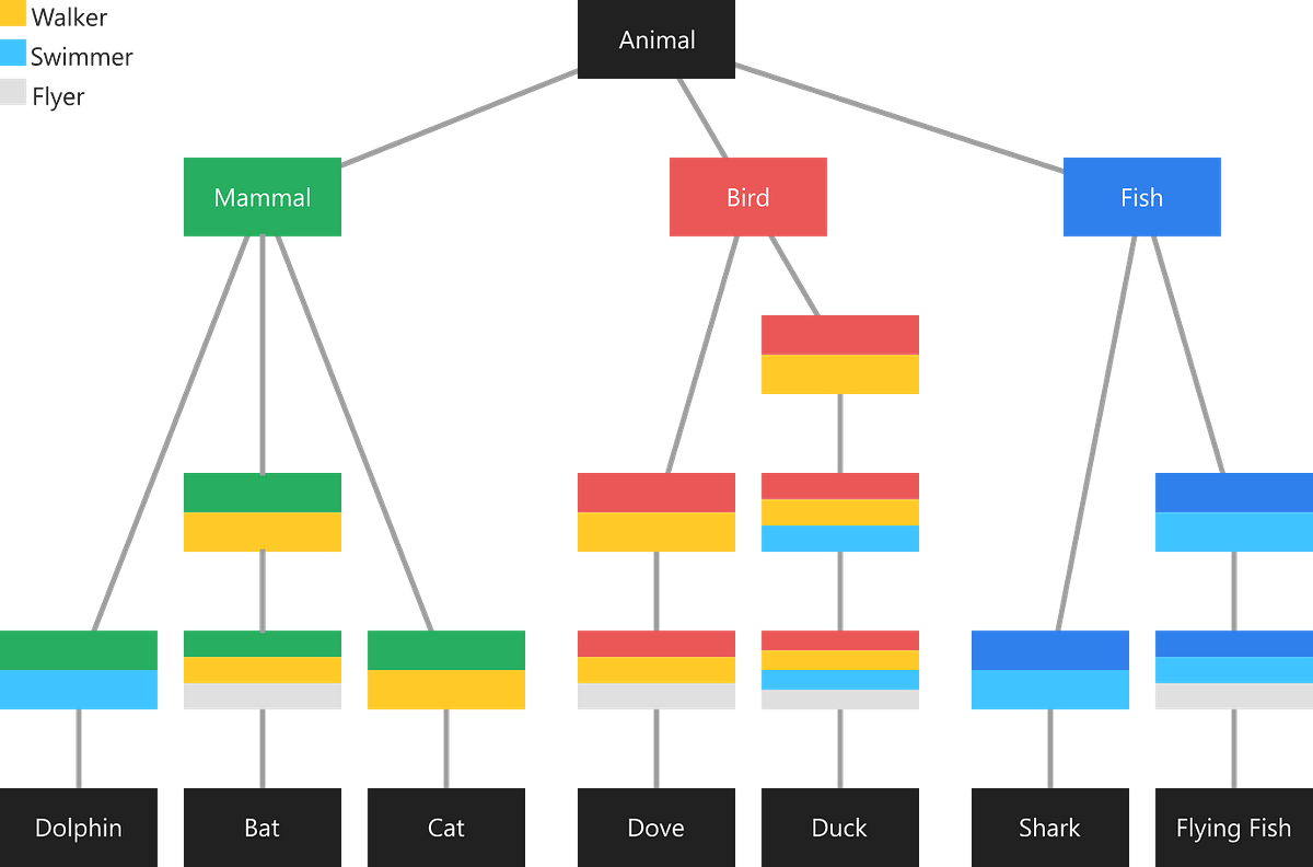 miMixins in Flutter: A Comprehensive Guide | by Shahzeb Naqvi | Medium