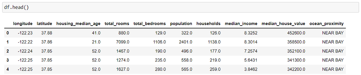 Exploratory Data Analysis in Python (Part I) | by Adhithia | FAUN.dev() 🐾