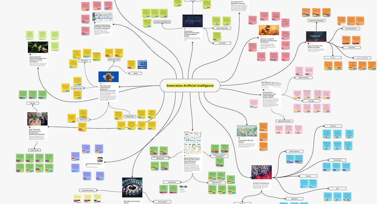 Basics on the Layers and Value Chain of Generative Artificial Intelligence | by Florian Seemann ...