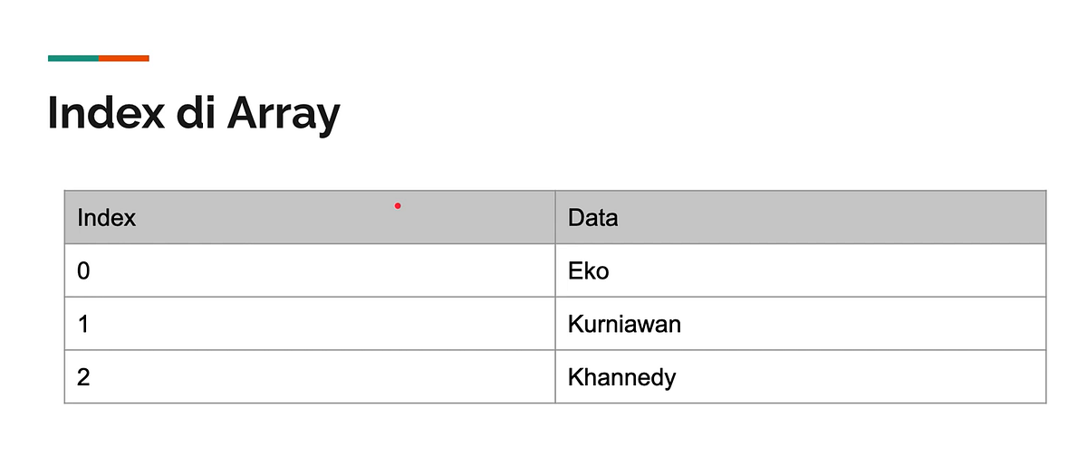 Array — Learn Golang Tipe Data Array By Aizar Rahima Medium