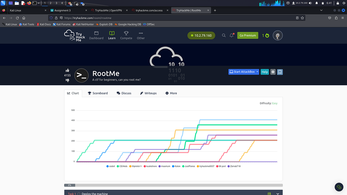 Solving TryHackMe Room: RootMe. Room Completed By: Zainab Kayani | by ...