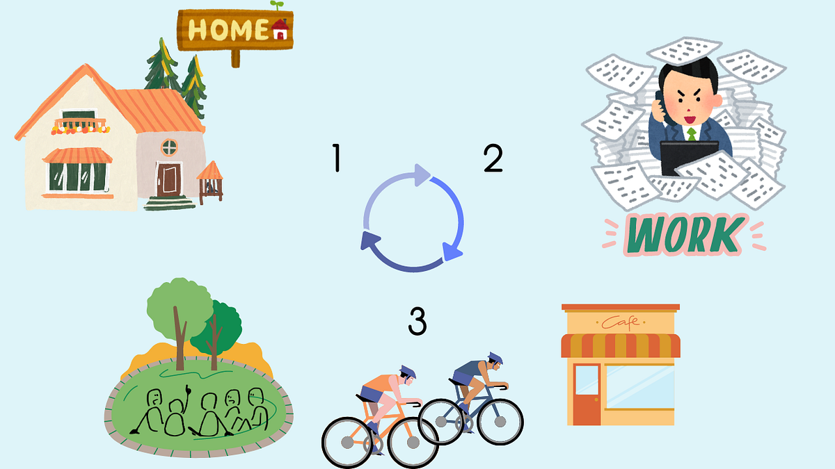 Where’s my “Third Place”?. Thirds Places in Hong Kong and finding… | by ...