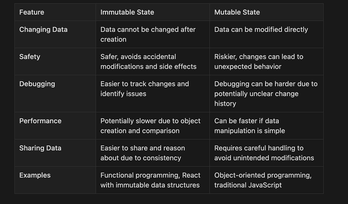 An Introduction to Zustand: Simple State Management in React | by ...
