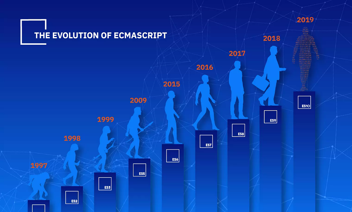 JavaScript Sürümleri - Kodcular - Medium