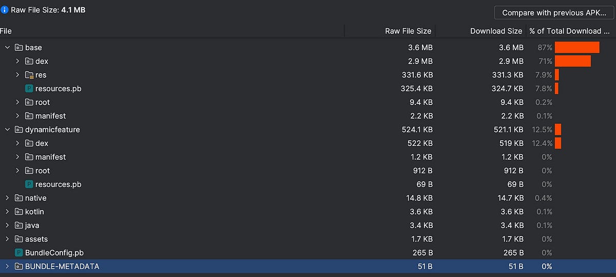 Understanding Dynamic Feature Modules & AAB | by Shashank kumar | Medium
