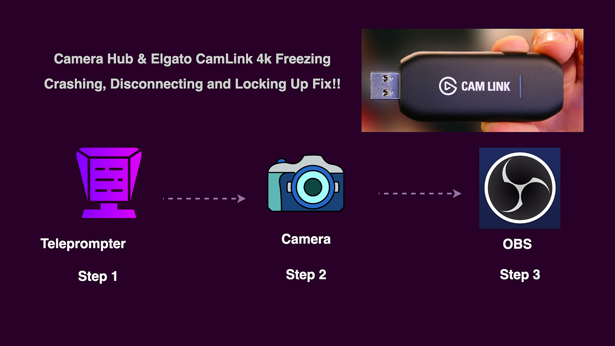 #4 🖱️Trouble clicking inside Elgato Camera Hub freeze | Setup wit Prompter, Cam Link ...