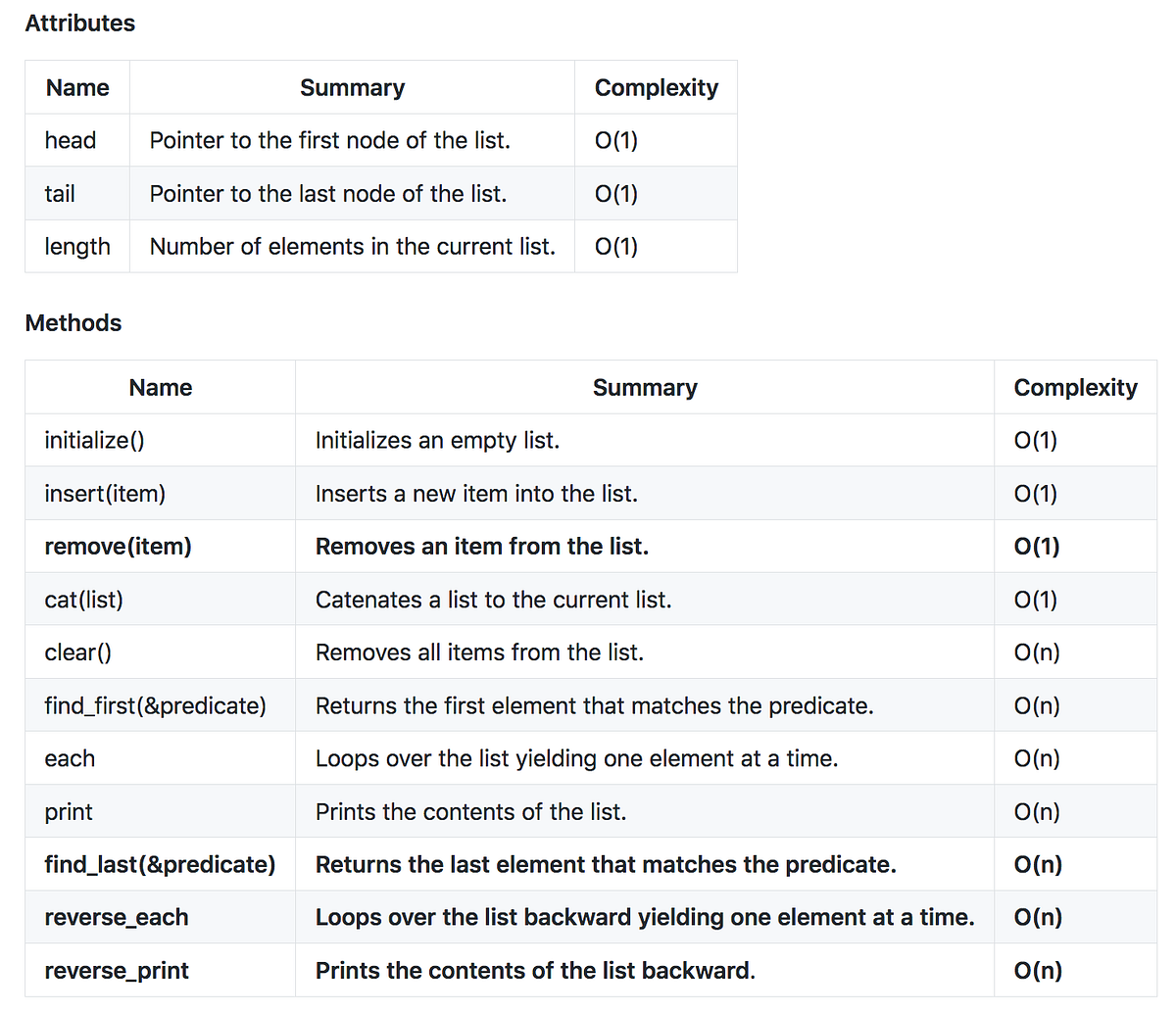 Mastering data structures in Ruby — Doubly linked lists | by Ale ... Mastering data structures in Ruby — Doubly linked lists | by Ale ...