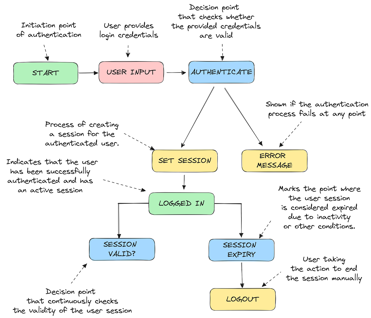 User Management and Authentication in Django | by Rafał Buczyński ...