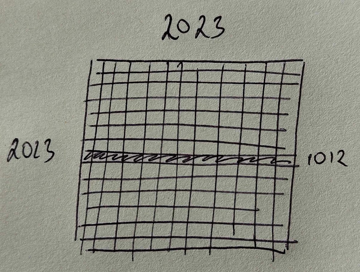 Quantguide — Square shade solution | by Dorjderem Namsraijav | Medium